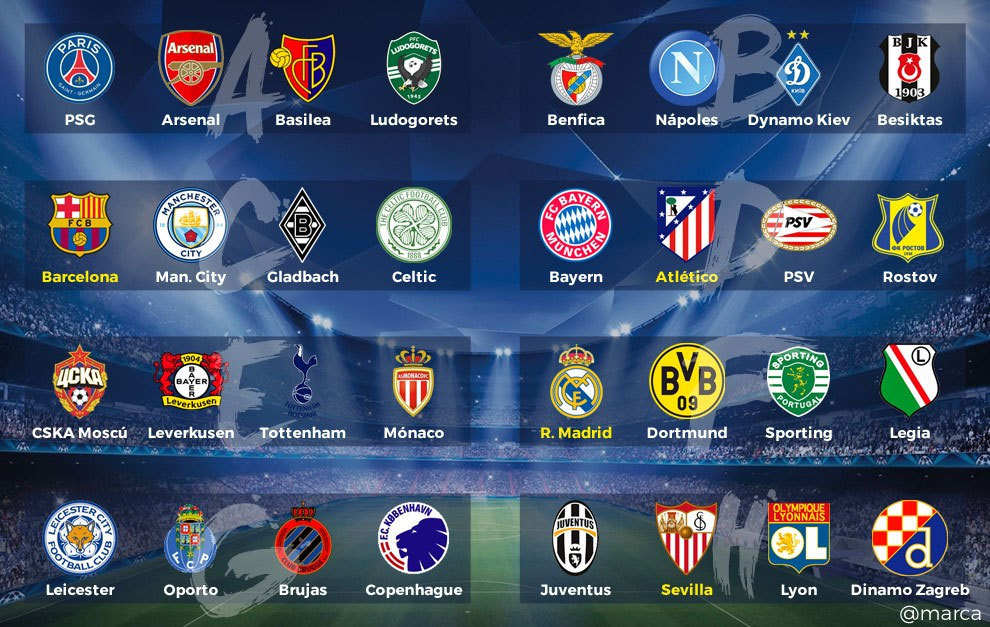 Champions League Tickets | Buy Champions League Tickets Online